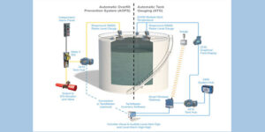 Tank Gauging System Installation – PROTECH TECHNICAL TERMINOLOGY