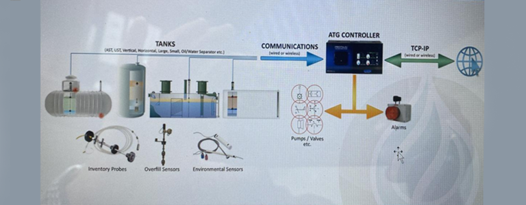 PROTECH TECHNICAL TERMINOLOGY